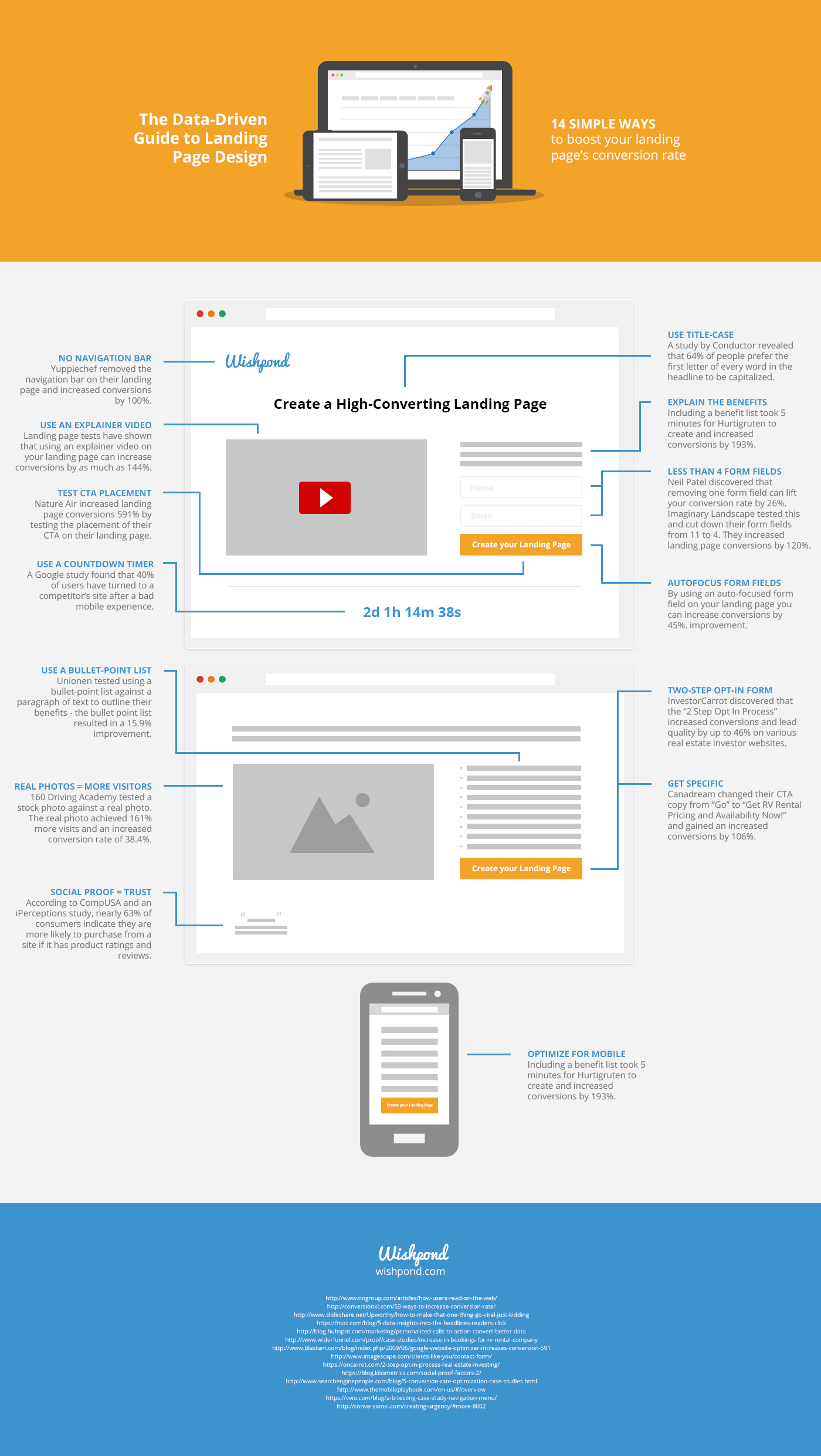 The Data-Driven Guide to Landing Page Design [Infographic]